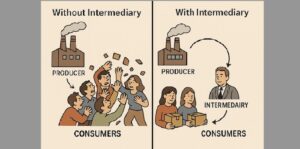Producer-Consumer Model Explained with Practical Examples